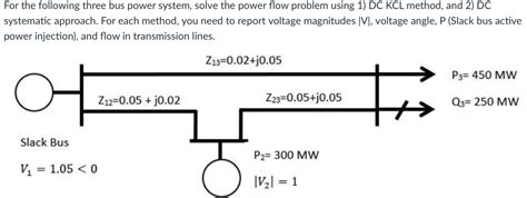 Solved For The Following Three Bus Power System Solve The
