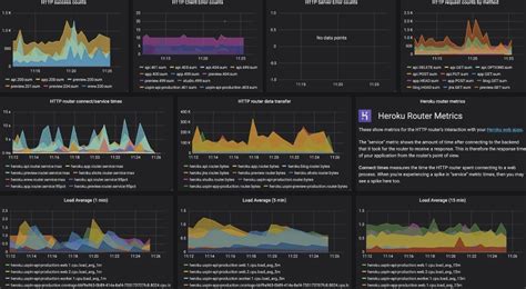 You Should Be Using Hosted Graphite For Heroku Metrics Metricfire