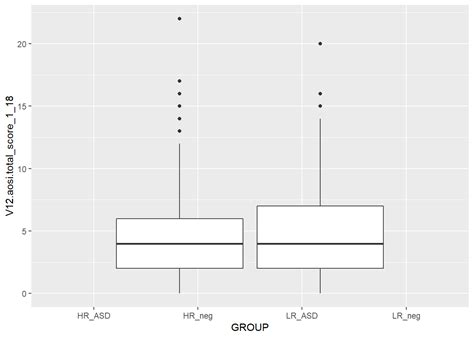 5 Creating Graphs With Ggplot2 Data Analysis And Processing With R