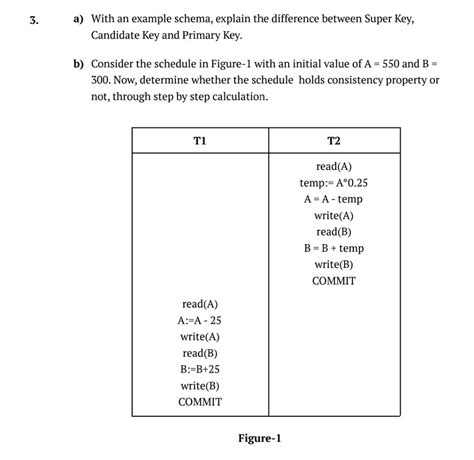 Solved 3 A With An Example Schema Explain The Difference Chegg Com