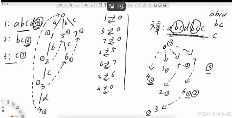 Ac自动机 Csdn博客 Ac自动机 Csdn博客