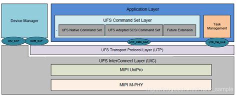 ufs host基础特性分析 硬件部分 ufs host是什么 csdn博客