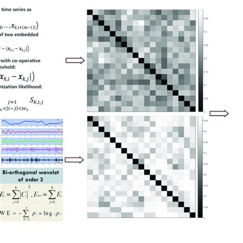 Feature Extraction For Each Epoch The Feature Extraction Procedure