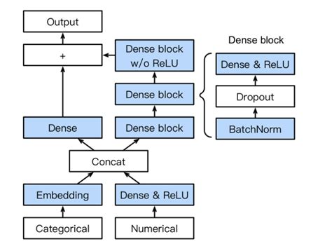 tabular prediction using auto machine learning autogluon towards