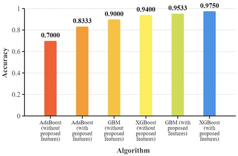 Fault Prone Software Requirements Specification Detection Using Ensemble Learning For Edgecloud