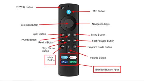 Amazon Firestick Remote Control Keys And Shortcuts