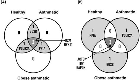 Methods And Protocols Mdpi On Linkedin Callforreading