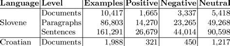 Dataset Statistics After Preprocessing Download Scientific Diagram