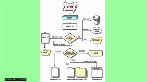 GTD Workflow YouTube