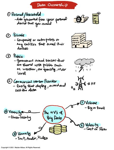 Understanding Data Ownership And Big Data Iot World