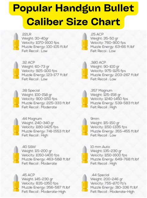 Handguns For Sale 9mm 45 380 22 And More