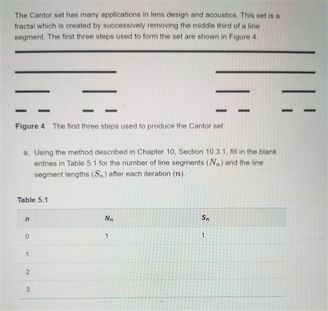 solved the cantor set has many applications in lens design