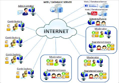 Expanded Structure Of The Proposed Model Download Scientific Diagram
