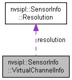 NVIDIA DRIVE OS Linux SDK API Reference Nvsipl SensorInfo VirtualChannelInfo Struct Reference