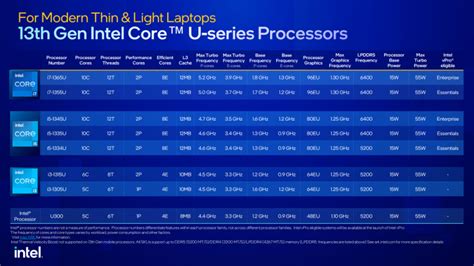 Intels 13th Gen Chips Bring 24 Core Processors To Laptops Neowin