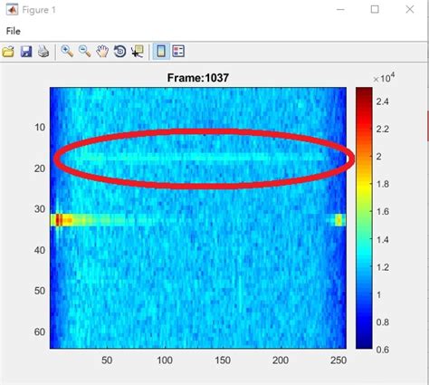 AWR BOOST HeatMap Data DetMatrix Range Doppler Power Value