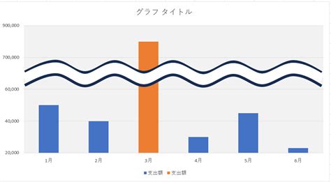 【excel】棒グラフで間を省略する波線の入れ方、作り方 長い省略線