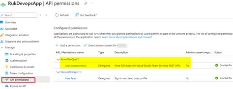 Unable To List Azure Devops Organization By Azure Devops Rest Api Using Service Principal