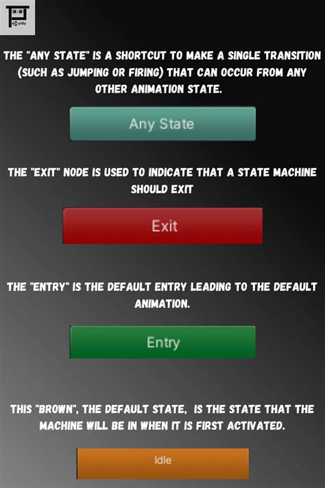 Animator Window Runity2d