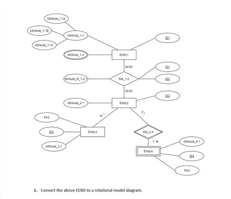 [solved] how to transform this from an eerd to a r solutioninn