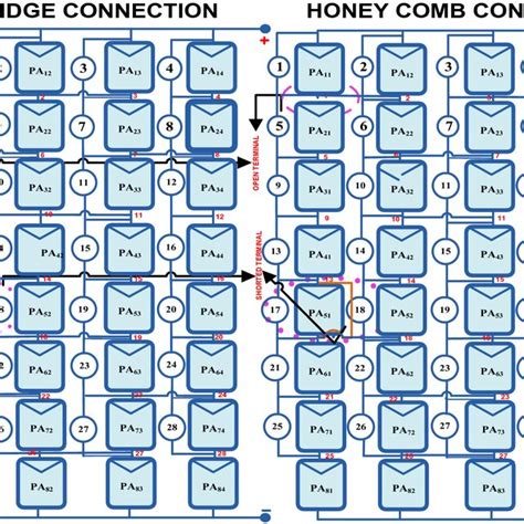 Fault Identification Method Ii Download Scientific Diagram