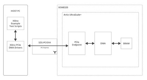 Example PCI Express Opal Kelly Documentation Portal