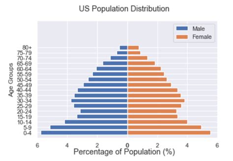 用python绘制超酷的动图,惊艳了所有人python制作动图 Csdn博客 用python绘制超酷的动图,惊艳了所有人python制作动图 Csdn博客