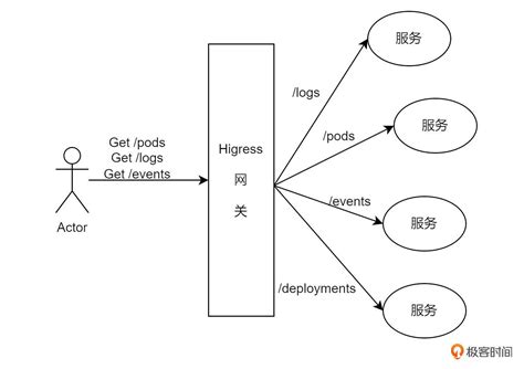 23 实践：用wasm实现api Agent 极客时间文档