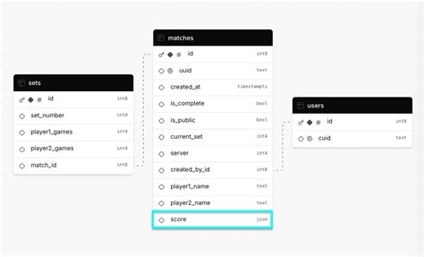 A Gentle Introduction To Database Migrations In Prisma With Visuals Wasp