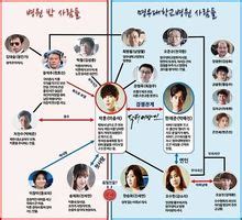 Doctor Stranger Dramawiki