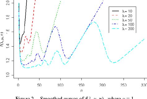 Figure 2 From Optimal Hash List For Word Frequency Analysis Semantic