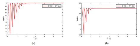 Practical Discontinuous Tracking Control For A Permanent Magnet Synchronous Motor
