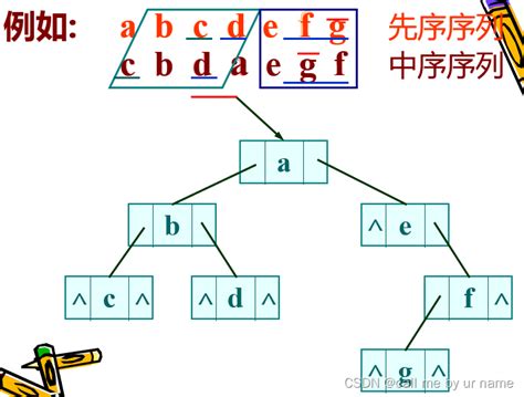 数据结构与算法·第6章【树】三叉链表 Csdn博客 数据结构与算法·第6章【树】三叉链表 Csdn博客