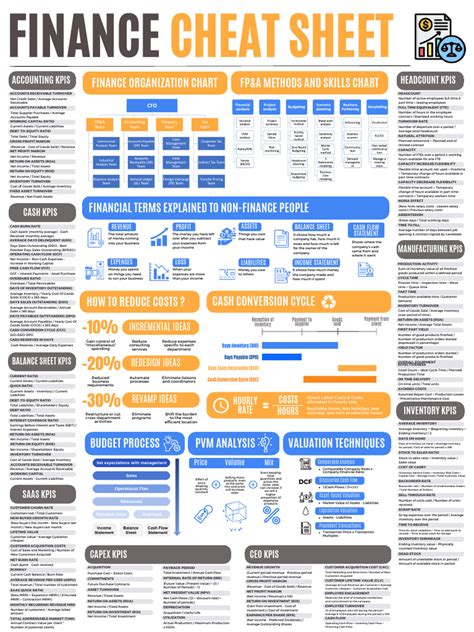 Finance Cheat Sheet Pdf