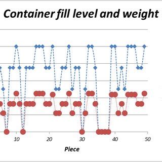 PET Bottle Handling Habits Download Scientific Diagram
