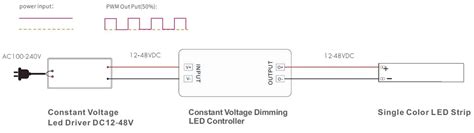 Led 控制器 轻松调光和多种模式 Ledyi 照明
