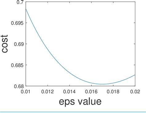 Figure 15 From Hyperspectral Tree Crown Classification Using The Multiple Instance Adaptive