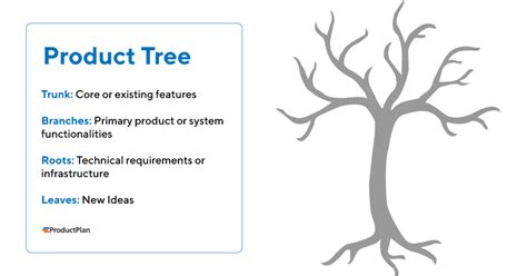 The Product Tree Prioritization Framework Overview