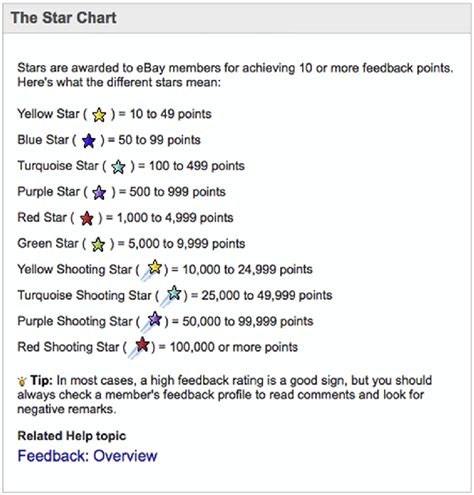 The Star Rating System Download Scientific Diagram