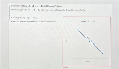 Solved Demand Thinking Like A Buyer End Of Chapter Chegg Com