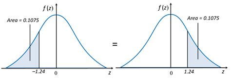 spm add maths normal distribution table spm add maths form 5