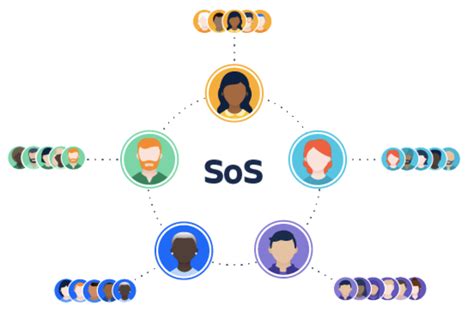 大规模敏捷框架：scrum Of Scrums 定义和结构 知乎