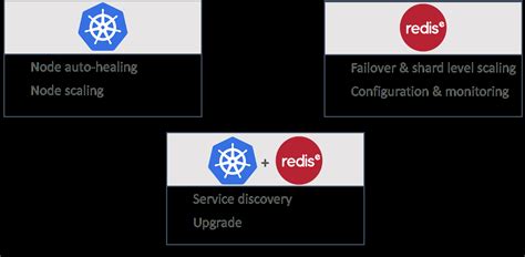 redis enterprise kubernetes release on pivotal container service