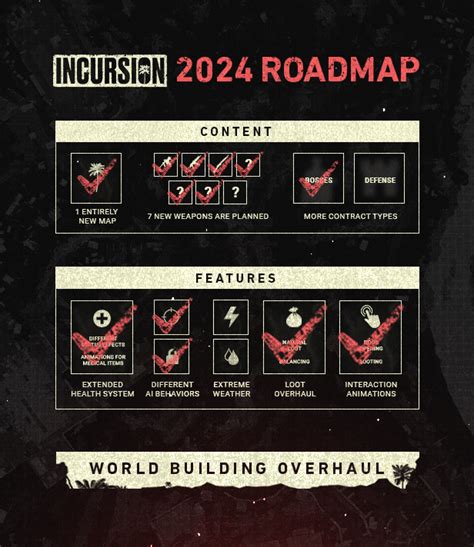 Comprar Incursion Red River Steam