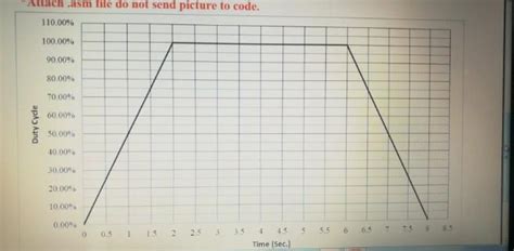 problem2 write a code using pwm technique to get a