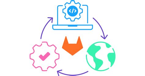 GitLab