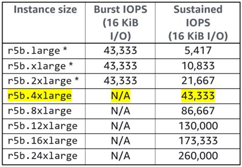 Optimizing Cost For Your High Availability Sql Server Deployments On