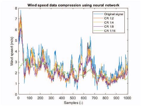 Figure 6 From Comparison Of Edge Computing Methods For Environmental
