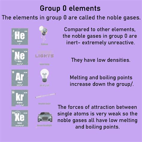 Ioteach On Linkedin Gcse Ocr Gcsechemistry Gcserevision Properties Chemicalelements