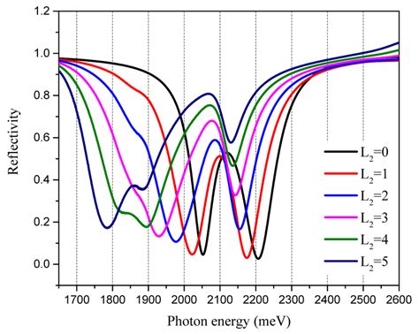 Spr Reflection Spectrum For A Variable Environmental Refractive Index Download Scientific Spr Reflection Spectrum For A Variable Environmental Refractive Index Download Scientific